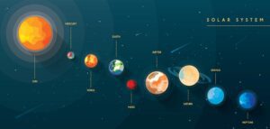 Solar System Clip Art | Polar Vectors